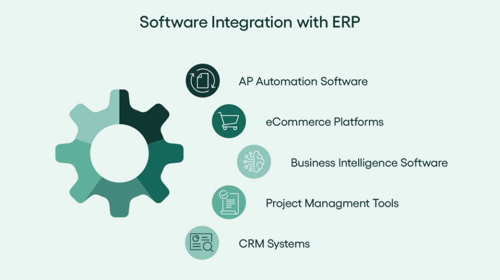 ERP Integration: The Definitive Guide for 2025